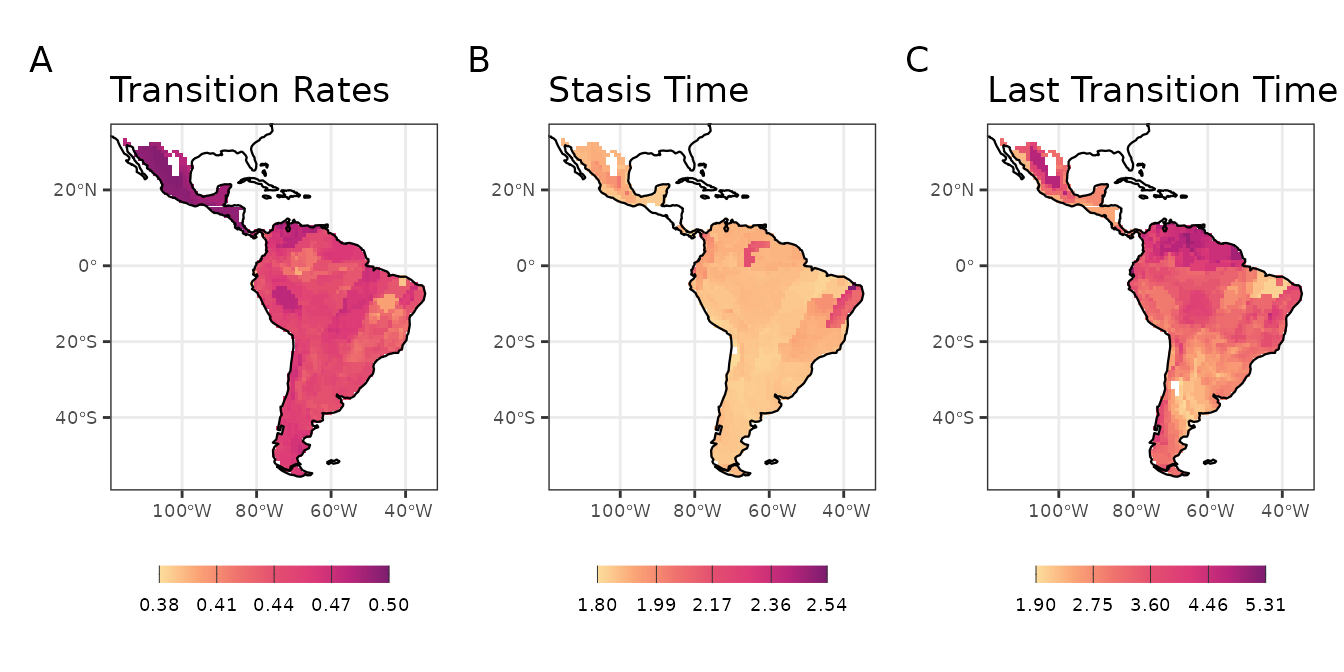 Tip based metrics of trait evolution • Herodotools